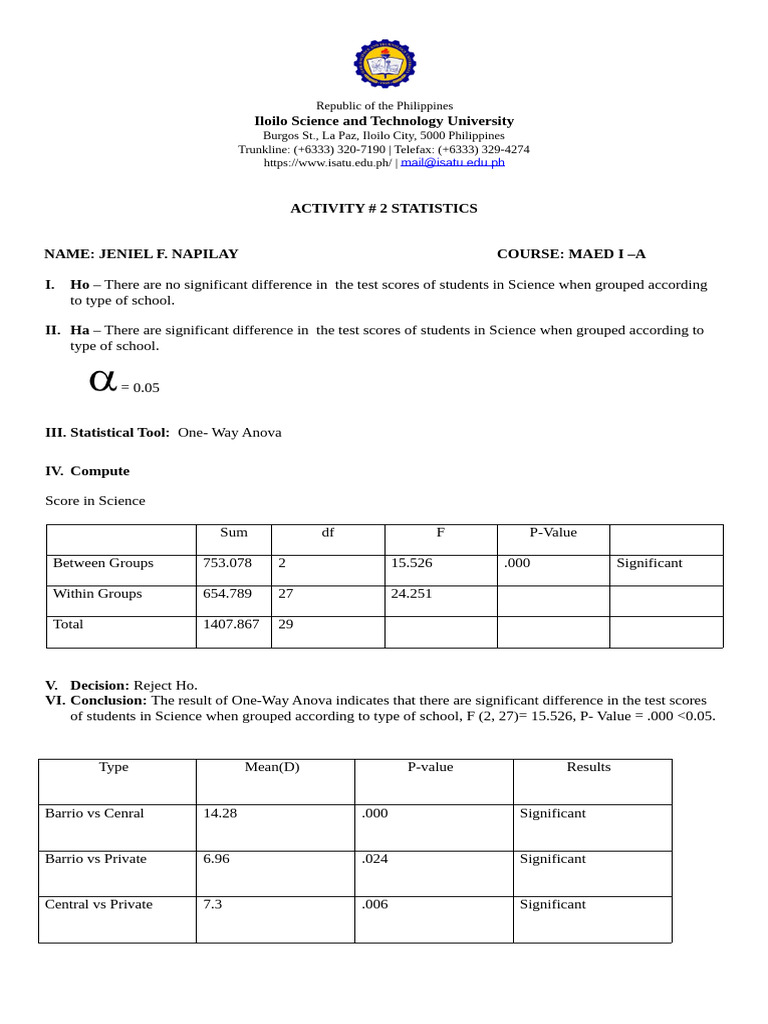 Activity-2- One Way Anova | PDF