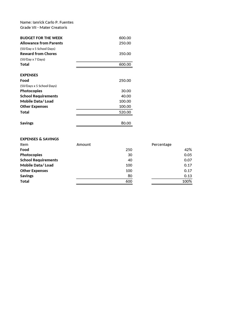 Name: Ianrick Carlo P. Fuentes Grade VII - Mater Creatoris 600.00 250. ...