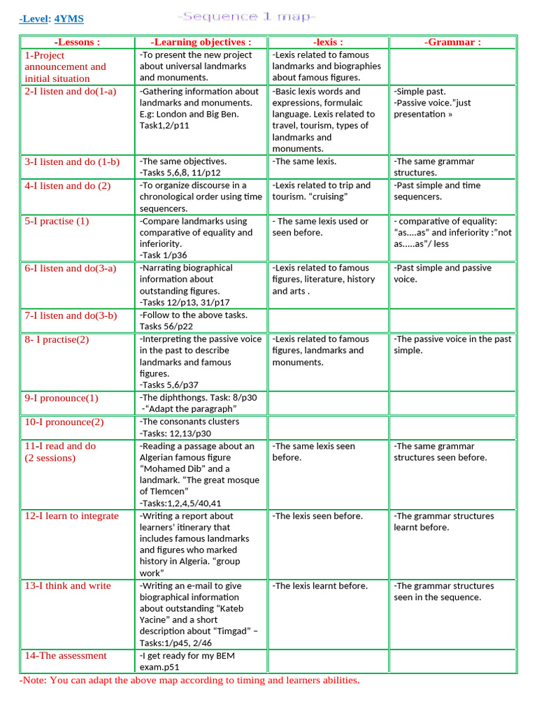 4YMS Sequence 12 3 Maps 2 | PDF | Languages | Foreign Language Studies