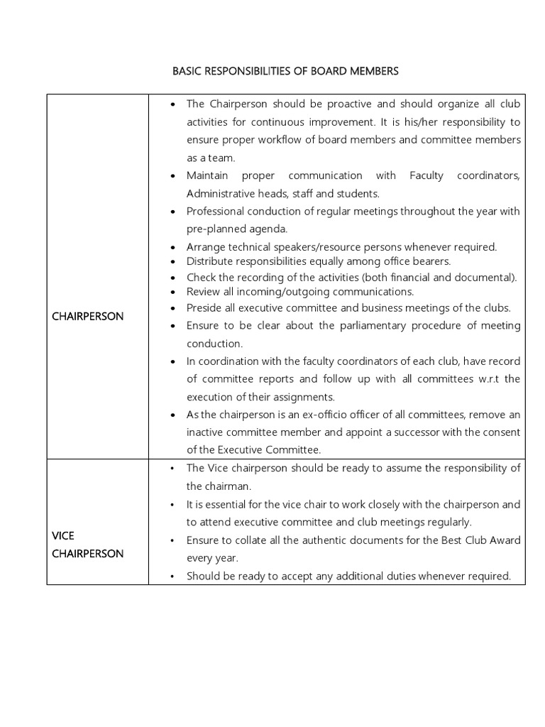 Board Member Responsibilities Overview | PDF | Budget | Committee
