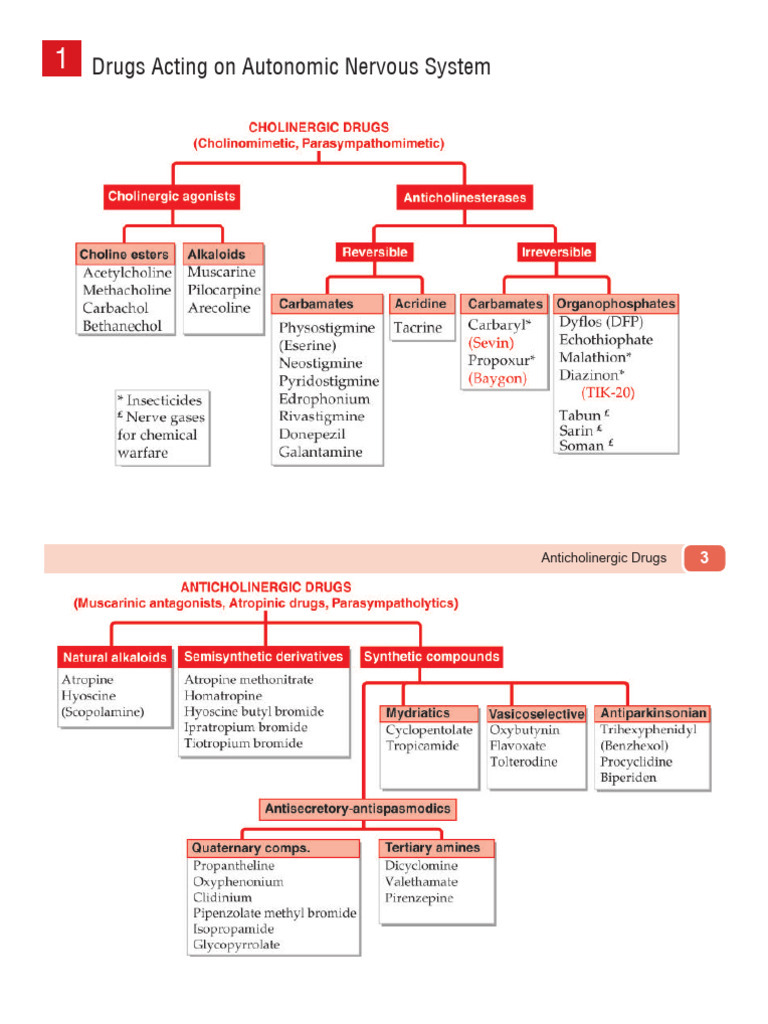 Pharmacology Classification of Drug KDT 4_230614_093844 | PDF | Topical Medication | Clinical ...