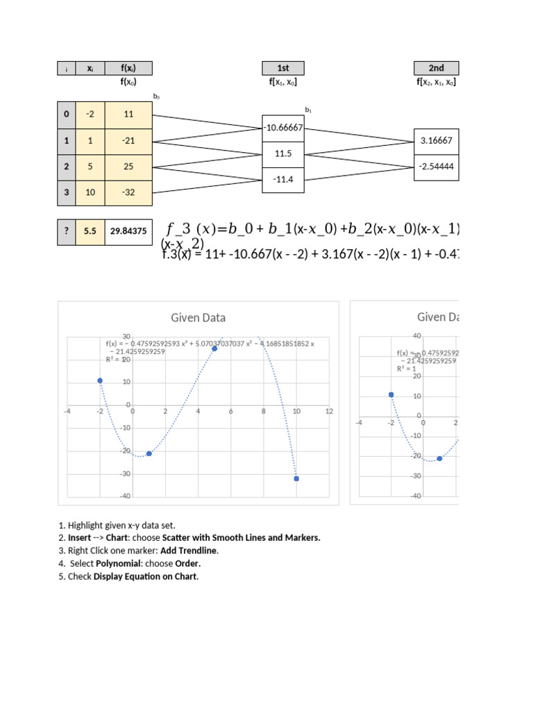 NS 7 Polynomial Interpolation Upload | PDF | Numerical Analysis | Mathematics Of Computing