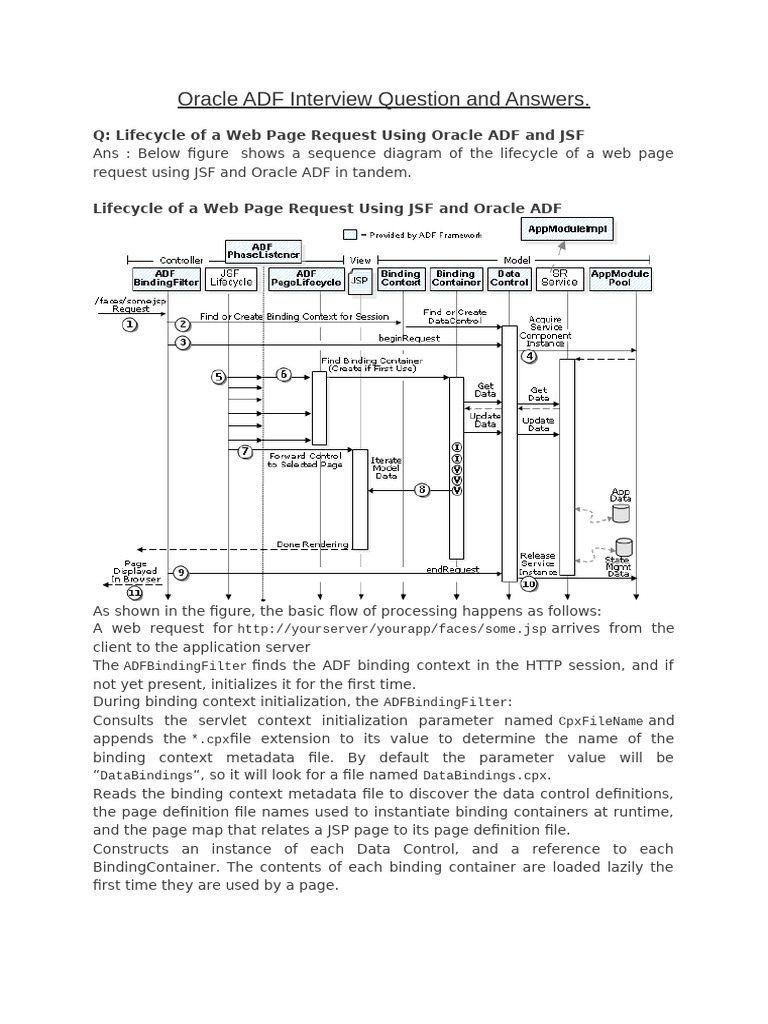 Oracle Adf Interview Question And Answers Pdf Class Computer Programming Databases