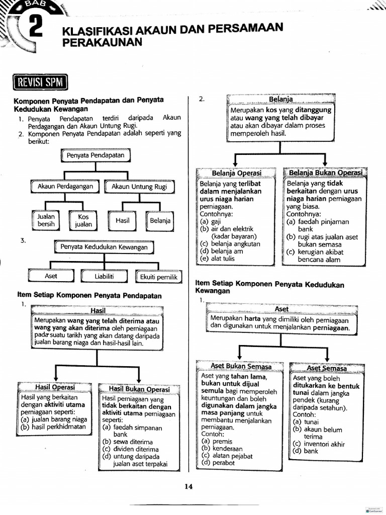 Bab 2 Persamaan Perakaunan | PDF
