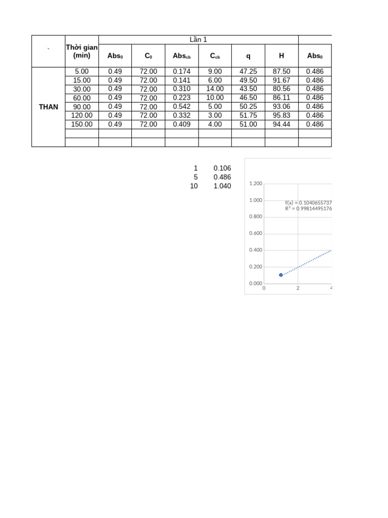 2-3-2025-Xlsl-Ah Cua Tgian Doi Voi Crystal Violet 75ppm-PH10-Vl Cu | PDF