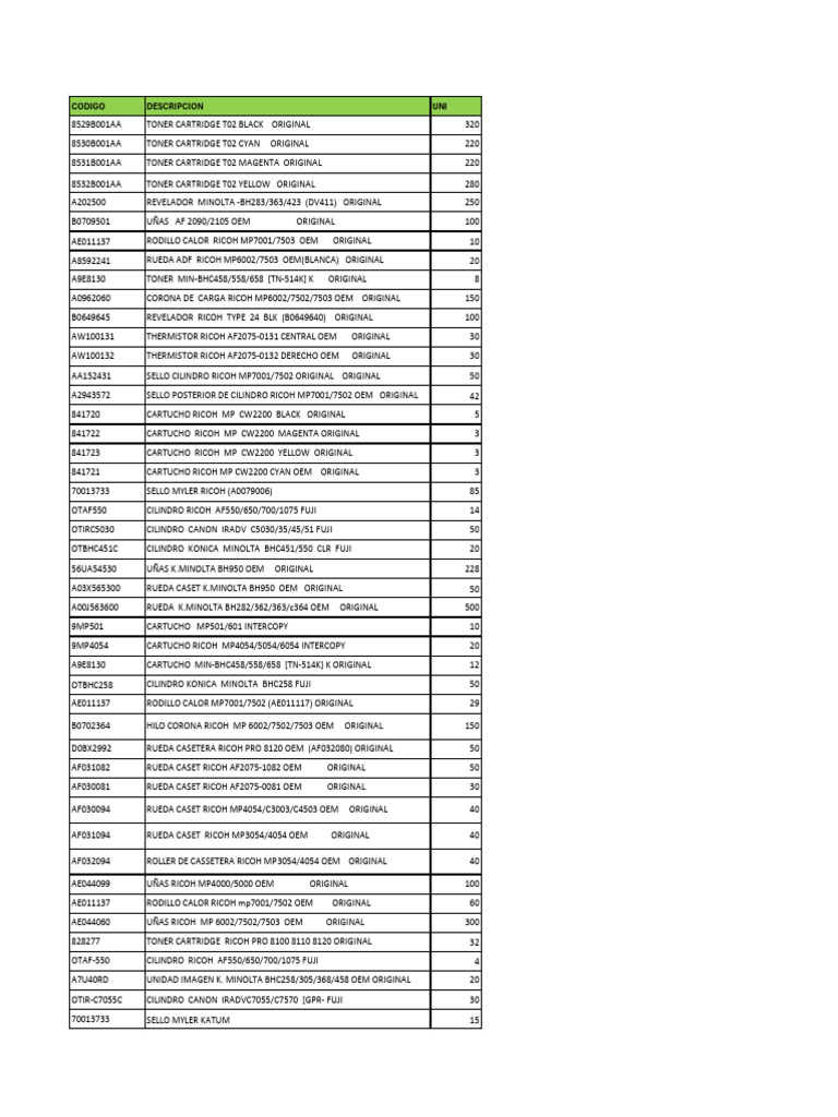 Original Toner and Printer Parts List | PDF
