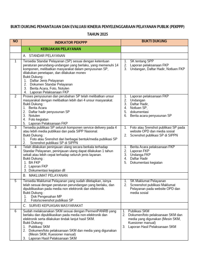 Instrumen PEKPPP 2025 | PDF