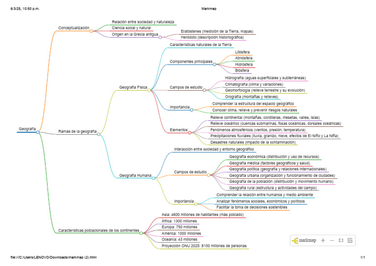 Mapa Mental 2 | PDF | Geografía | Terreno