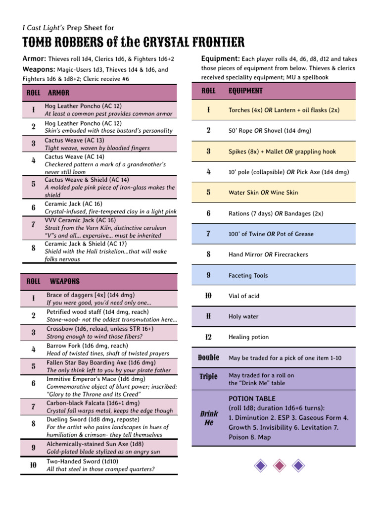 Tomb Robbers: Crystal Frontier Prep Sheet | PDF