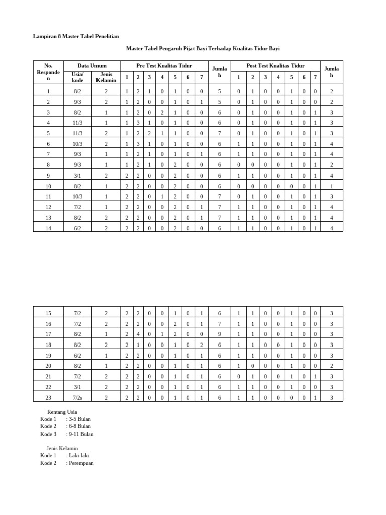 Master Tabel Penelitian | PDF