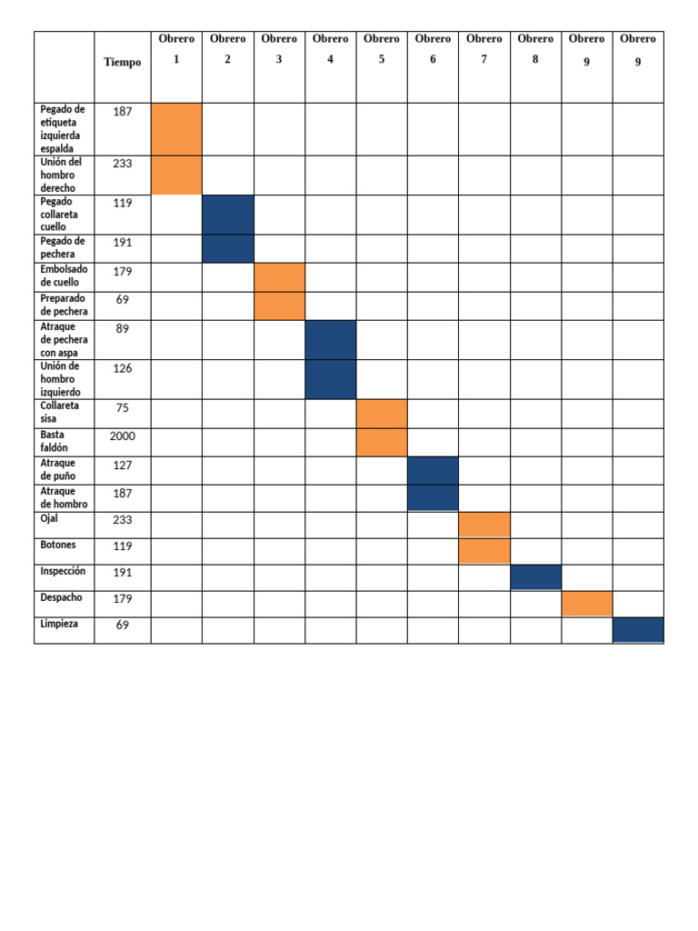 Diagrama Actividades Multiples | PDF