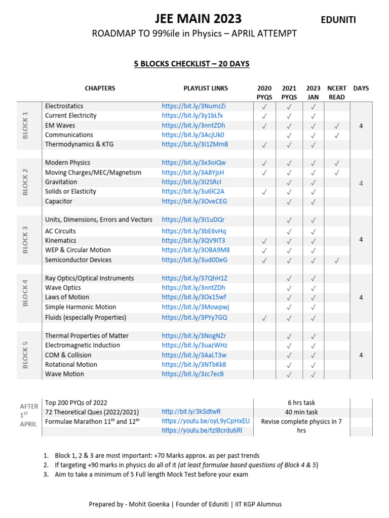 20 Day Checklist - April Attempt 2023 | PDF | Physics | Optics