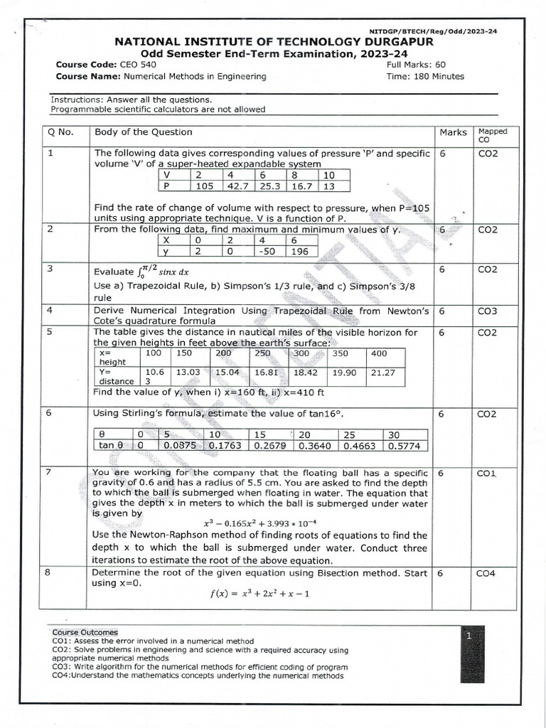 CEO Odd Sem End-Term 2023-24 | PDF