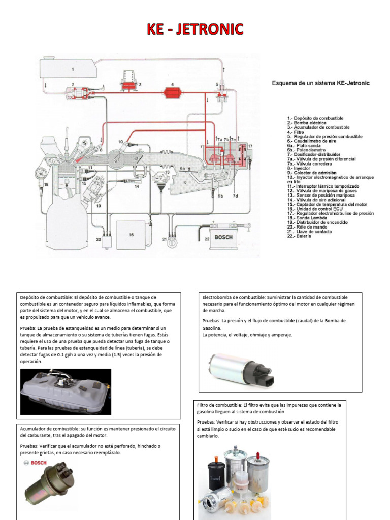 KE, L Jetronic | PDF | Inyección de combustible | Motores
