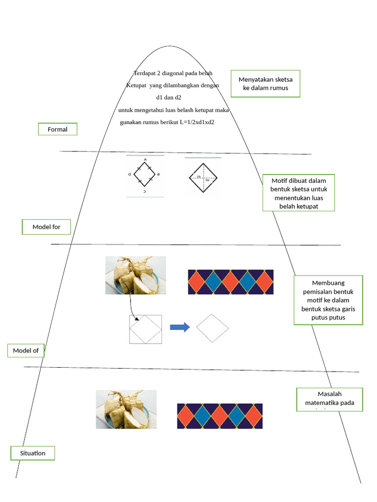 Rumus dan Diagonal Belah Ketupat | PDF