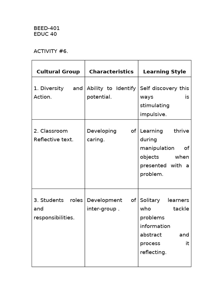 Act - 6 of Educ 40 | PDF