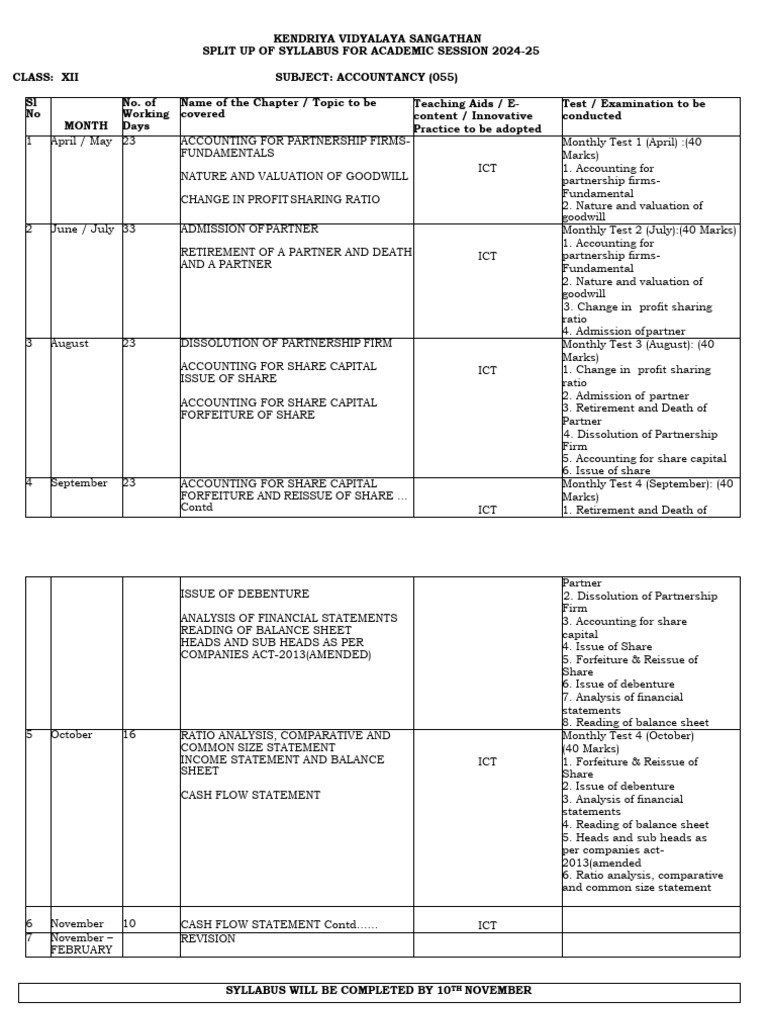 Xii Accountancy - Split Up | PDF | Business | Corporations