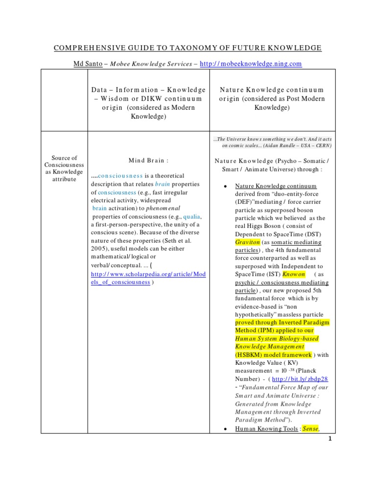 Comprehensive Guide To Taxonomy of Future Knowledge | PDF | Elementary Particle | Consciousness