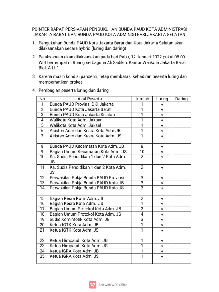 Pointer Rapat Persiapan Pengukuhan Bunda Paud Kota Administrasi Jakarta ...