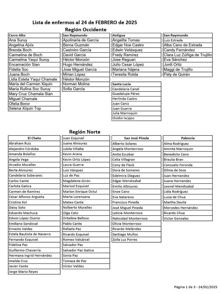 Lista de enfermos al 24 de febrero 2025 | PDF