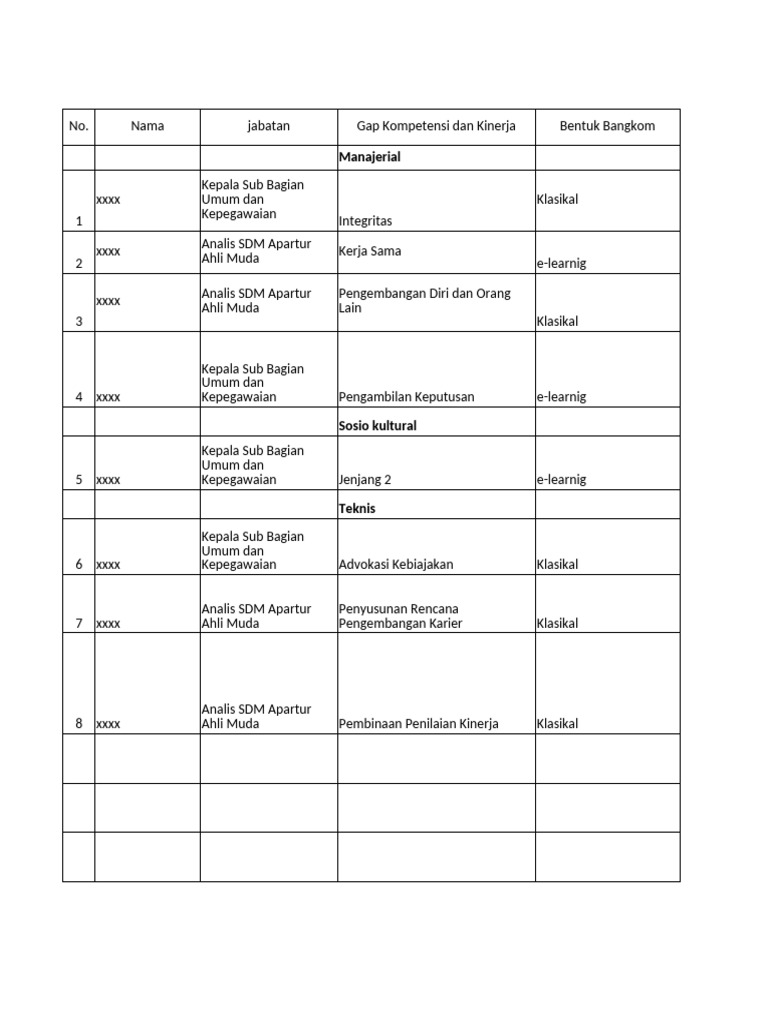 3.contoh Matrik Pengembangan Kompetensi | PDF