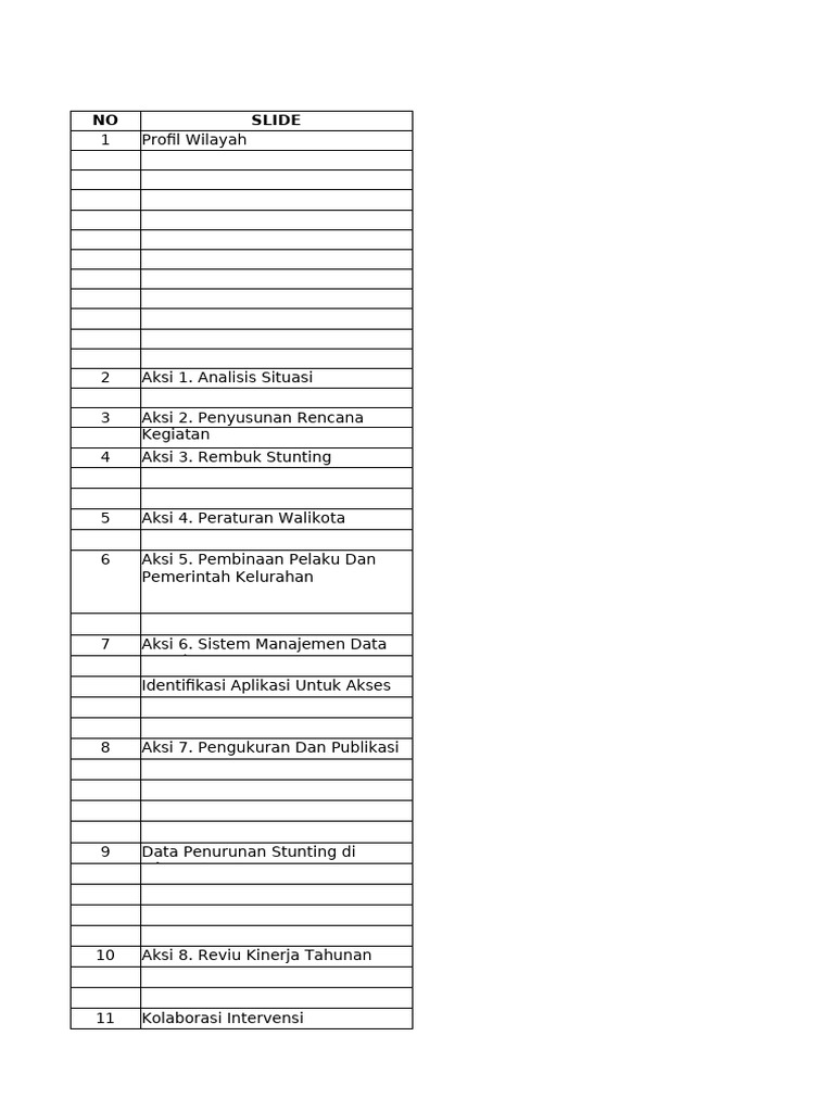 Ceklist Kebutuhan Data Penilaian Kinerja Aksi Konvergensi Stunting Tahun 2024 | PDF