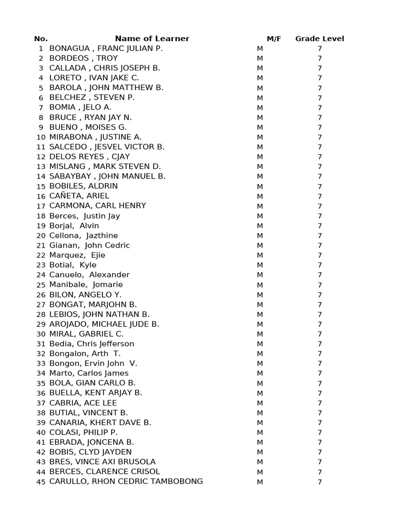 Grade 7 List of Non Numerates 2024 2025 Project Angle | PDF | Botany ...