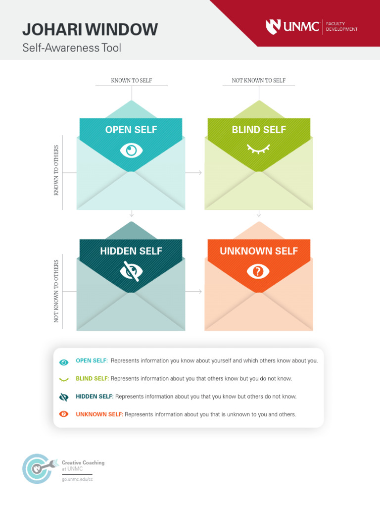 Johari Window | PDF