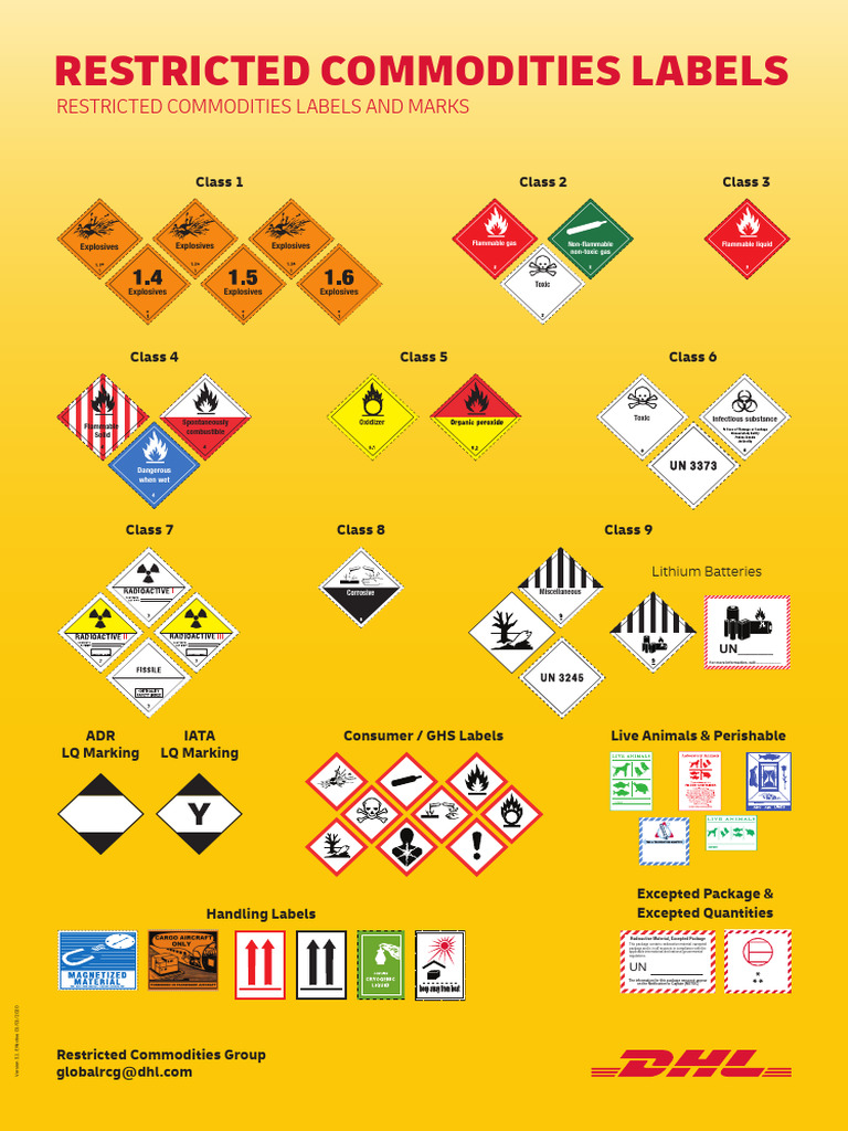 Restricted Commodities Labels 2020 | PDF | Secondary Sector Of The ...