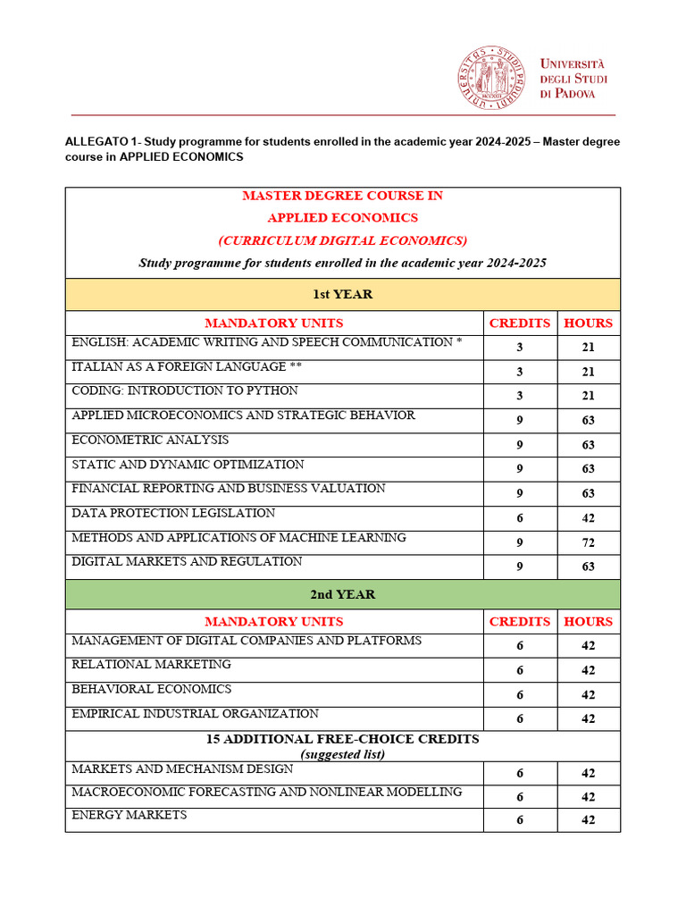 Master in Applied Economics 2024-2025 | PDF | Economics | Thesis