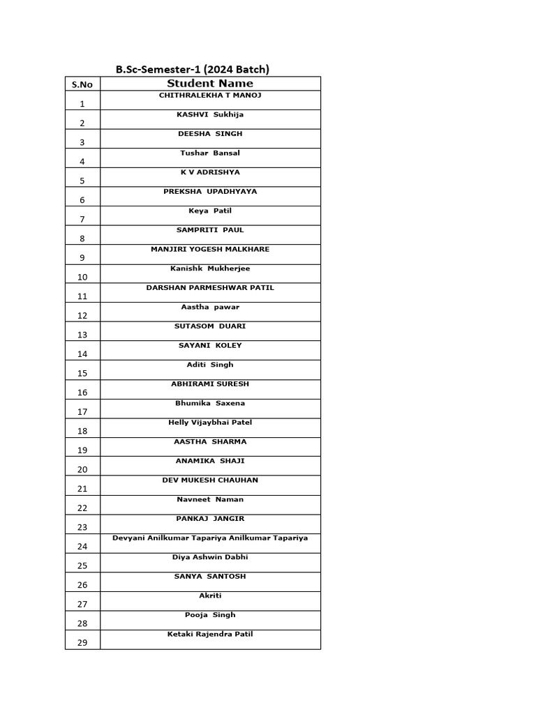 Student List B.SC Sem 1 (Updated 2) | PDF