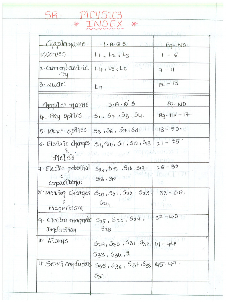 Inter 2nd Year Physics Pass Marks To Full Marks | PDF