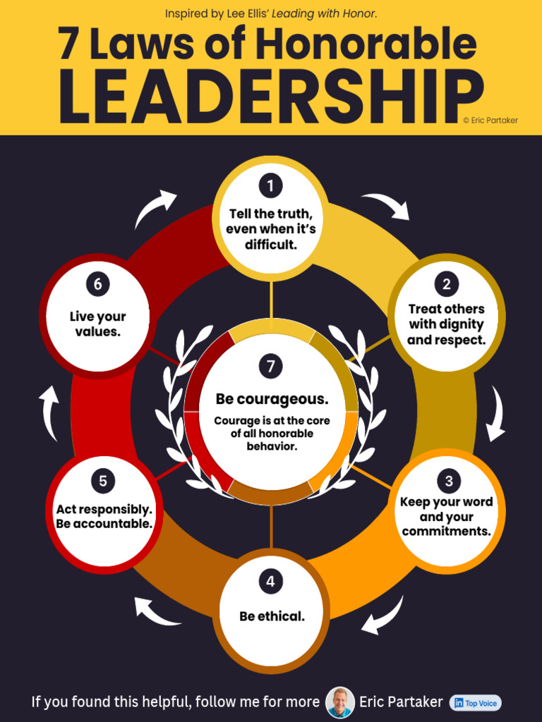 7 Laws of Honorable Leadership | PDF