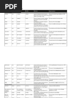 Formal Synonyms for Academic Writing | PDF | Unemployment | Economies