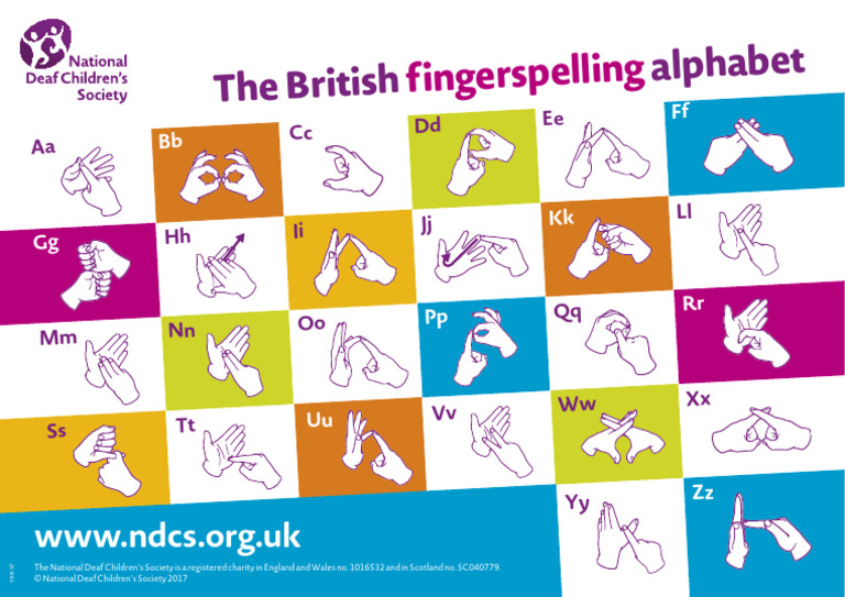 BSL Fingerspelling-Poster | PDF