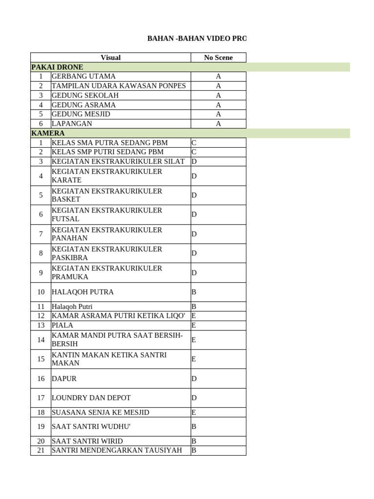 Bahan Scene Video Profil | PDF