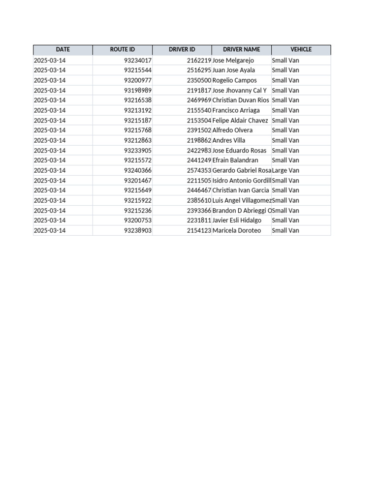 Driver and Shipment Performance Data | PDF