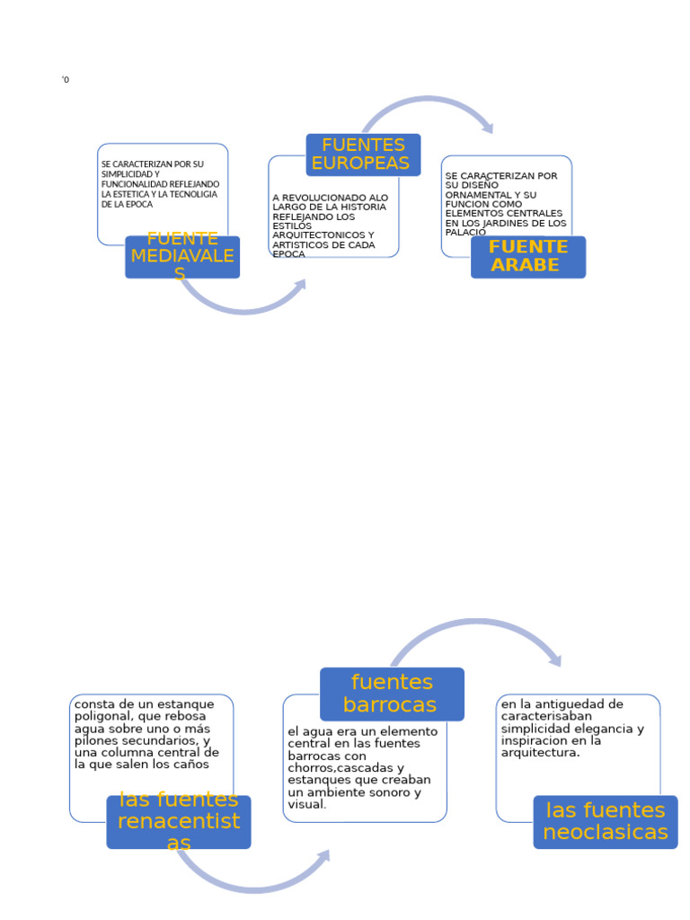 Fernanda B Paskal M | PDF | Las artes | Estilo