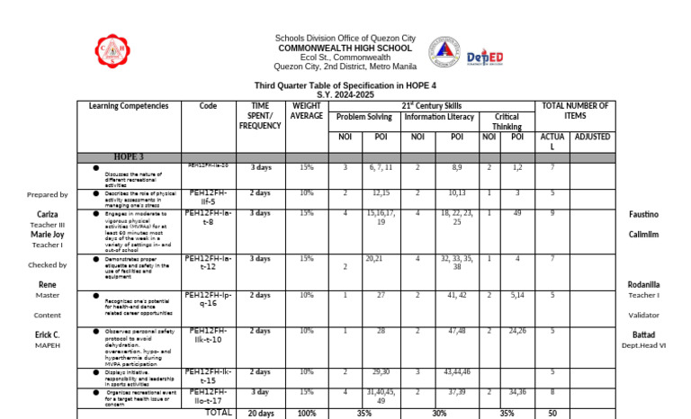TOS 3rdquarter 2024 MAPEH | PDF | Learning