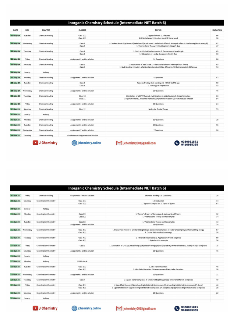 Inorganic Chemistry Schedule (Intermediate NET Batch 6) | PDF