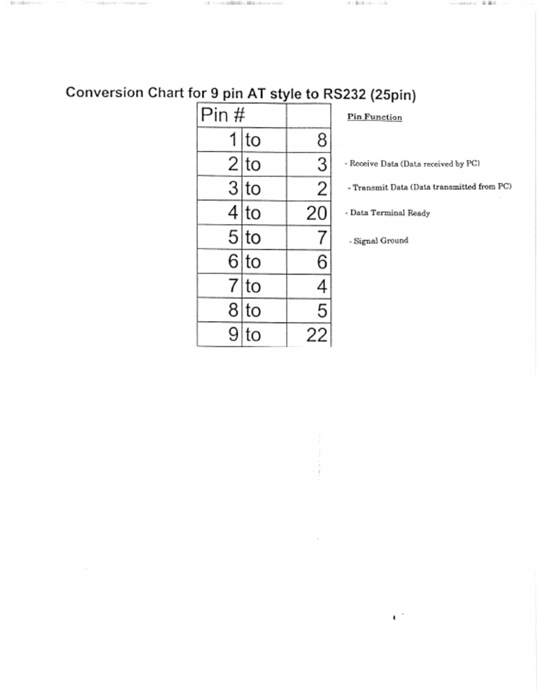 Cabo - de - Modem Compass | PDF