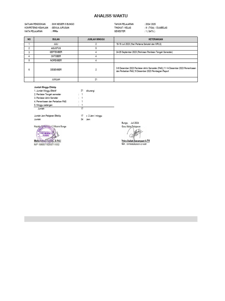 PROTA - PROMES - ANALISIS - KKM - KERJA - PROYEK Tahun 2024 PPKN | PDF