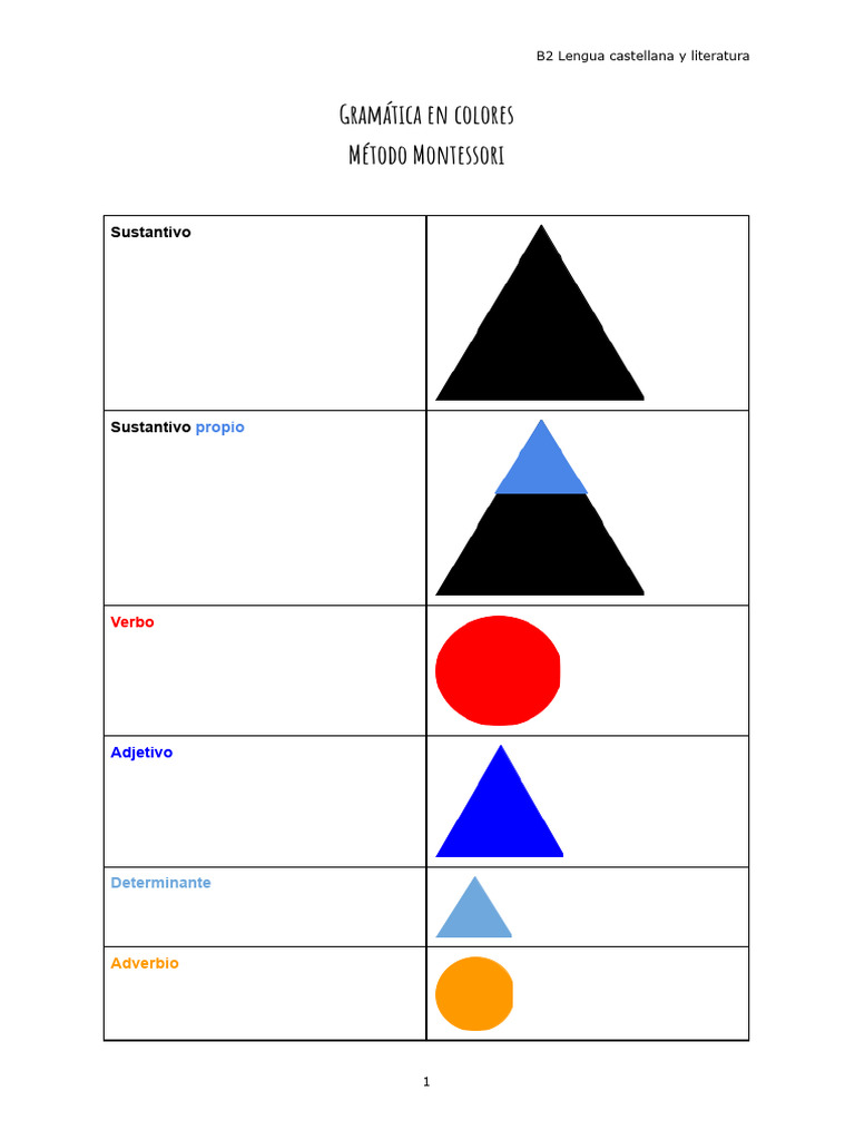 Gramática en Colores Método Montessori | PDF | Mecánica del lenguaje ...
