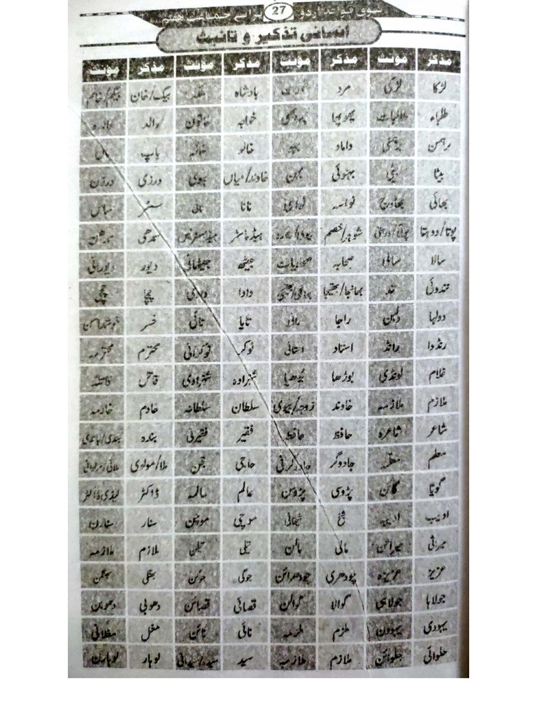 Muzakar Muanas | PDF