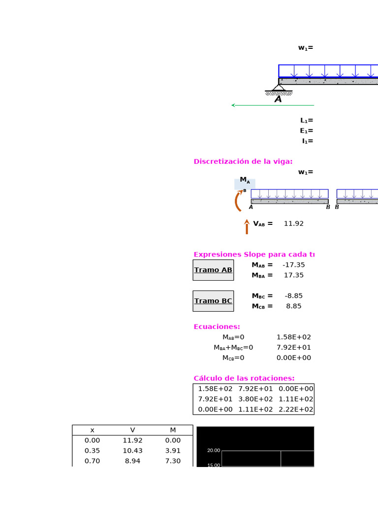 Slope Deflection Vigas Continuas | PDF