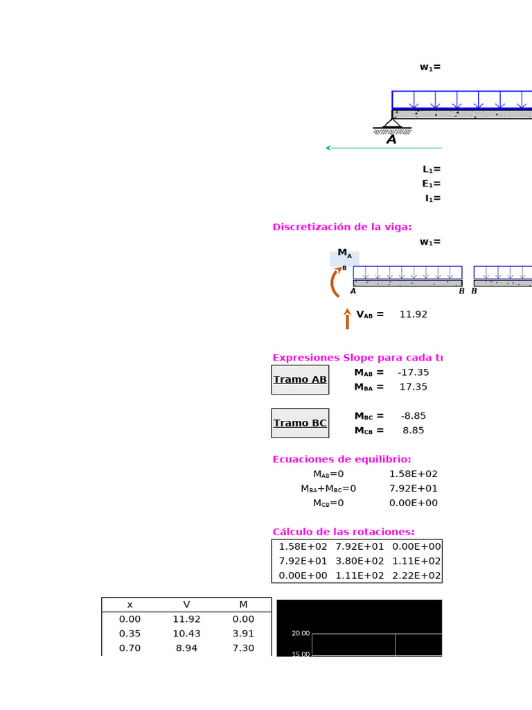 Solucion Vigas Continuas Con Carga Continua | PDF