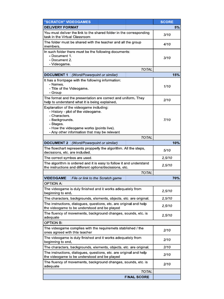 Scratch Rubric | PDF