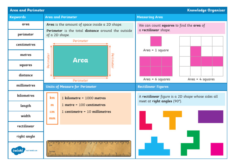 Year 4 Area Perimeter Maths Knowledge Organiser | PDF