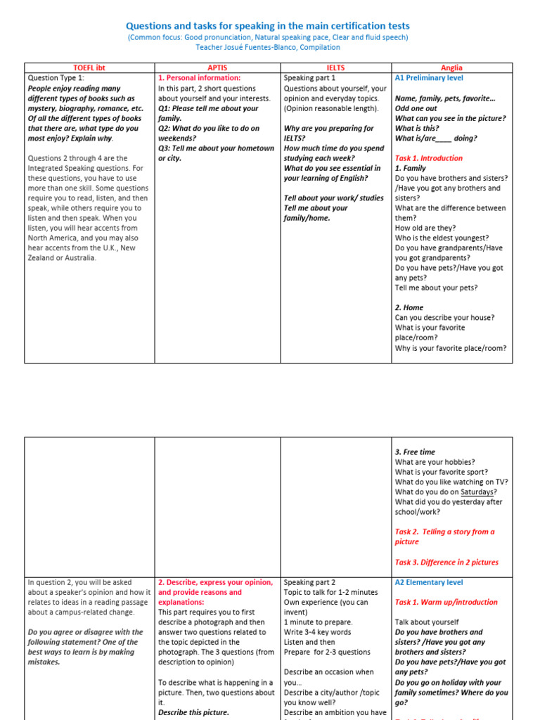 Speaking Tasks for English Certification Tests | PDF | International ...