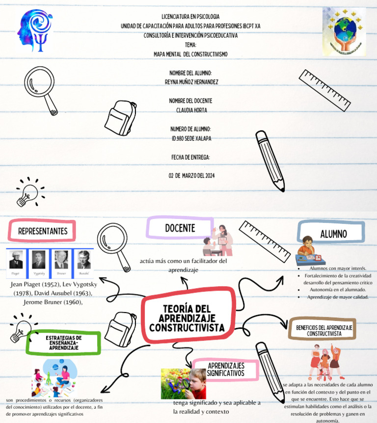 Mapa Mental del Constructivismo | PDF | Constructivismo (filosofía de la educación) | Aprendizaje